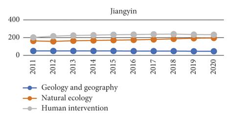 Comprehensive Analysis Of Geological And Geographical Index Natural Download Scientific