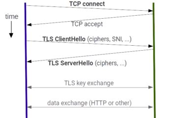 TLS Handshake Open Babe Solutions
