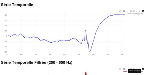 Wavelet Examples Codesandbox