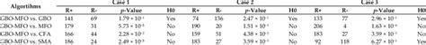 Wilcoxon Signed Rank Test Results Download Scientific Diagram