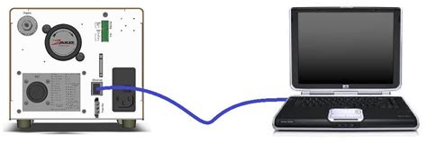 Tech Note Ascii Over Ethernet Setup Advanced Zaxis Inc
