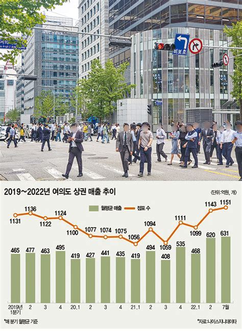 [공유] “고맙다 더현대 서울”…전국구 상권으로 떠오른 ‘여의도 네이버 블로그