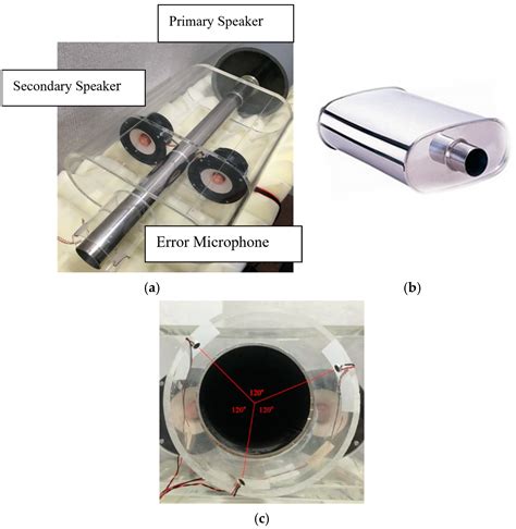 Improved Directparallel Active Noise Control Systems For Narrowband Noise