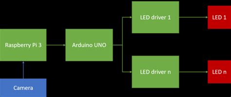 Block Diagram Of The Hardware Download Scientific Diagram