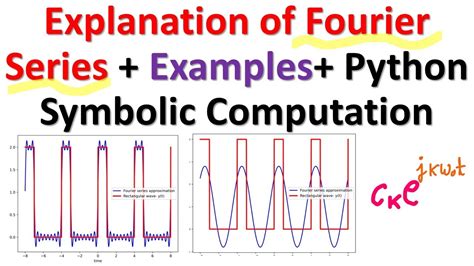 Explanation Of Fourier Series Worked Examples Python Symbolic Computation Signal Processing