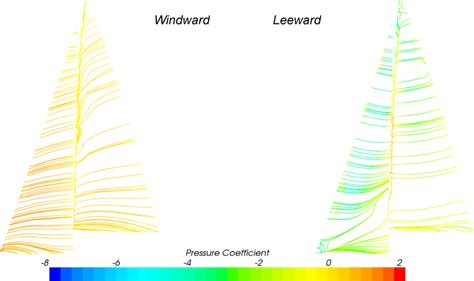 Constrained Streamlines Baseline Sail 6 Ms Download Scientific Diagram