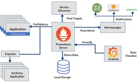 namespace deployment issue in kubernetes helm chart