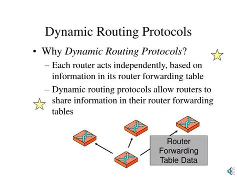 Ppt Dynamic Routing Protocols Powerpoint Presentation Free Download Id 4477658