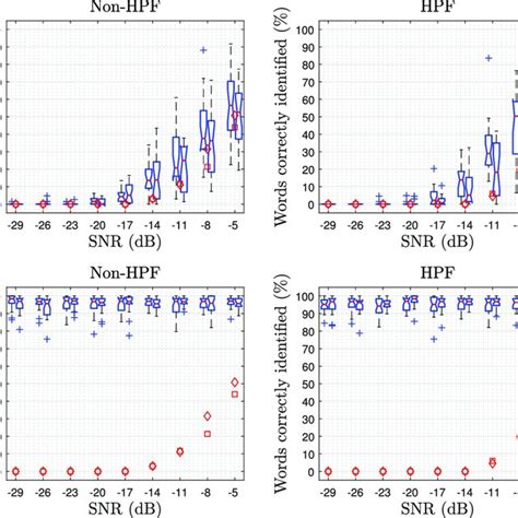 Color online Example of speech with mixture SNR ¼ dB when Download Scientific Diagram