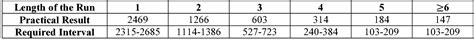 Table 10 From A Modified Serpent Based Algorithm For Image Encryption