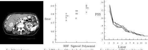 Figure 2 From Hybrid Multi Layered Gmdh Type Neural Network Using Principal Component Regression