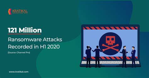 Top 5 Ransomware Attacks To Watch Out For In 2021 Kratikal Blogs