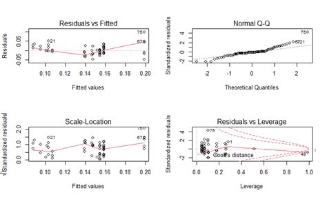 R Fitting A Model With Several Grouping Factorspredictors Cross