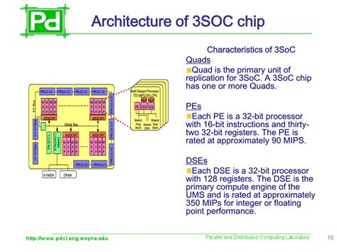 Ppt Bio Sequence Analysis With Cradles 3soc™ Software Scalable System On Chip Powerpoint