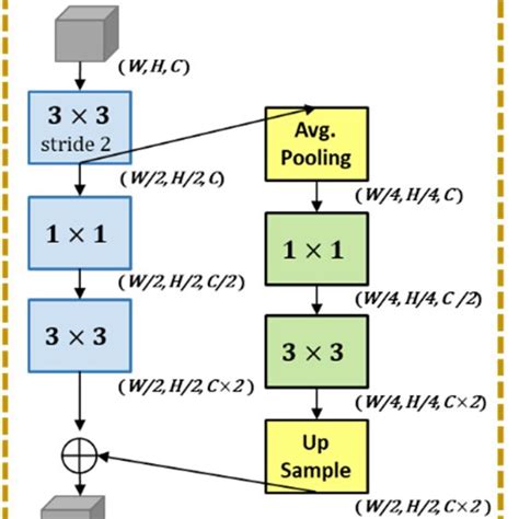 Example Of Implementing Optical Flow Lucas Kanade Algorithm 11