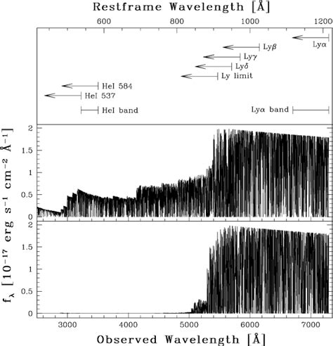 Figure 1 From A Method To Infer The Stellar Population That Dominated The Uv Background At The
