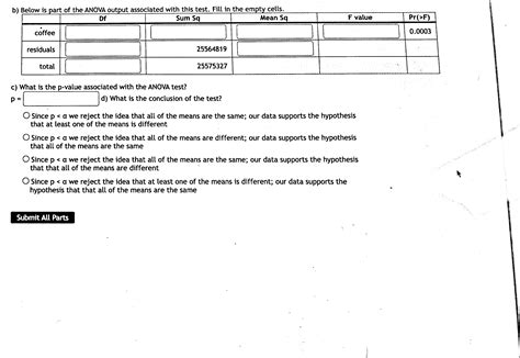 Solved What Is The P Value Associated With The ANOVA Test Chegg Com