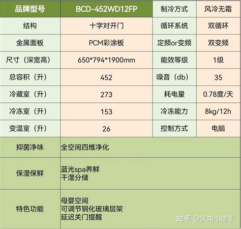 预算4000左右能杀菌有变温室500升左右的冰箱容量越大越好