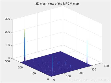 红外小目标检测之lcm与mpcm Csdn博客