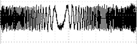 Digital Phase Sensitive Detector Download Scientific Diagram