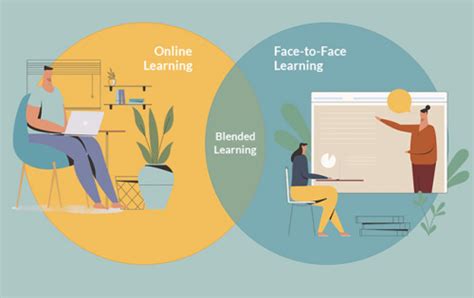 The Power Of Blended Learning For Continuous Growth Adaptable Learning