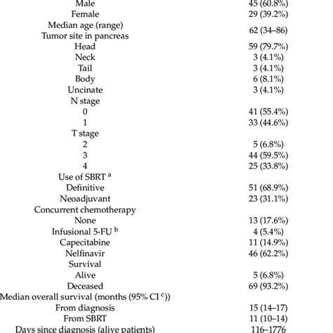 Balanced Accuracy Heatmap Of Feature Selection Methods In Columns And Download Scientific