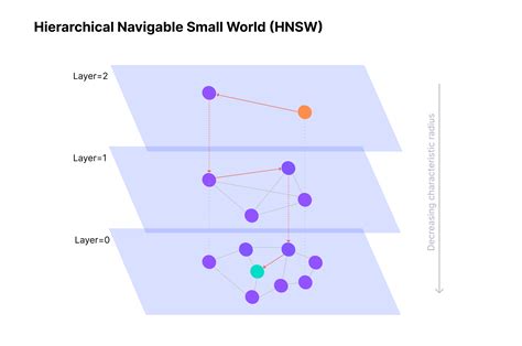 Ann Search Explained Cloud Zilliz Cloud Developer Hub