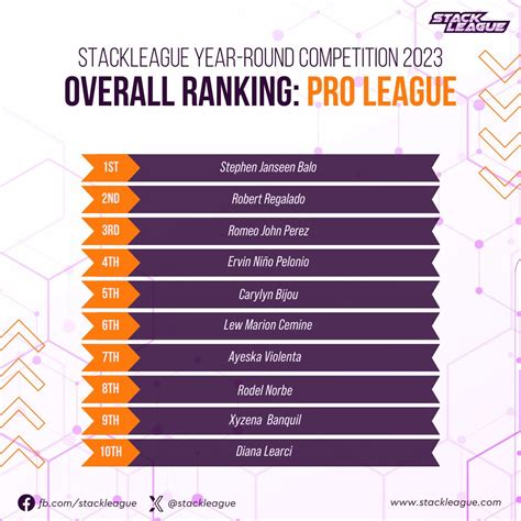 Stackleague Learn How To Think And Work Like A Programmer And Apply