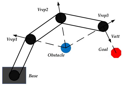 Robot Movement Planning For Obstacle Avoidance Using Reinforcement Learning Pattern