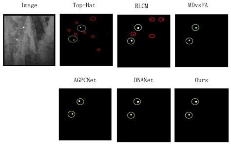 Residual Depth Feature Extraction Network For Infrared Small Target Detection