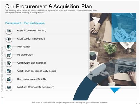 Rethink Approach Asset Lifecycle Management Our Procurement And Acquisition