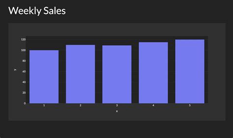 Automating And Streamlining Digital Marketing Workflows With Plotly And