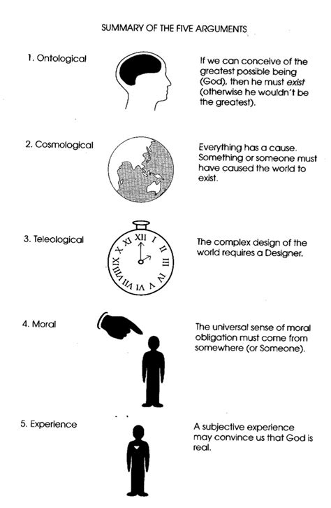 soli deo gloria 5 types of argument for the existence of god
