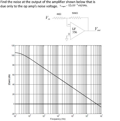 Solved Find The Noise At The Output Of The Amplifier Shown Chegg