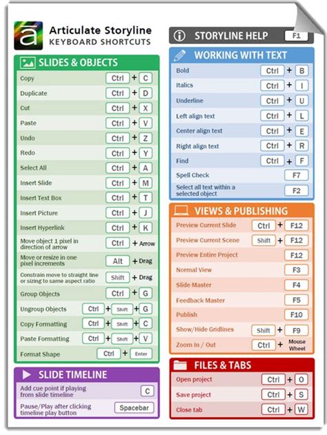 Storyline Keyboard Shortcuts Collection