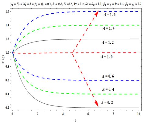 Micromachines Free Full Text Analysis Of Nonlinear Convection Radiation In Chemically