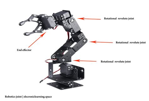 Robotic Joints An In Depth Look At Revolute Prismatic And Fixed Joints