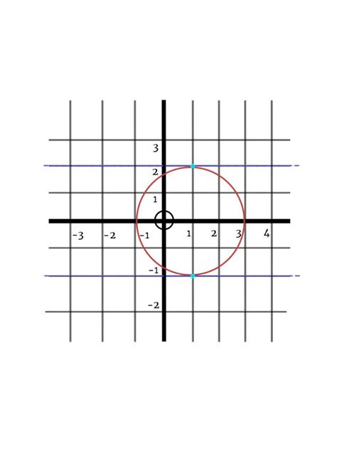 how to find points on the curve whose tangents are parallel to axes