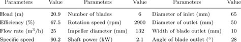 Parameters Of The Prototype Model Download Scientific Diagram