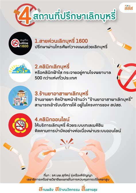 โรงพยาบาลเลย Facebook