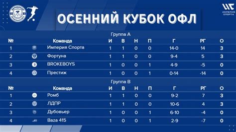 Осенний Кубок ОФЛ 6Х6 Империя Спорта Турнирные таблица Представляем