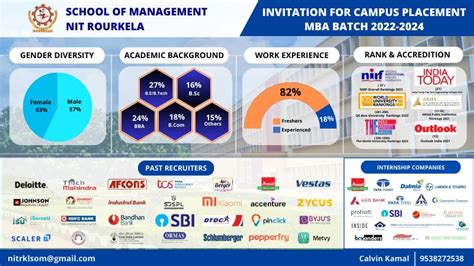 Akhand Pratap Singh Posted On Linkedin