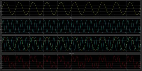 【esp32入門】fftする【5回目】 takablog