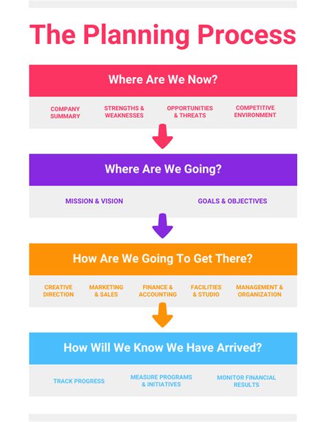 Planning Process Template
