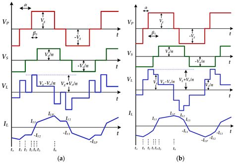 A Novel Feedforward Scheme For Enhancing Dynamic Performance Of Vector Controlled Dual Active