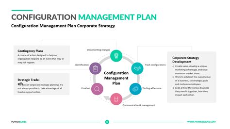 Free Configuration Management Plan Template Printables