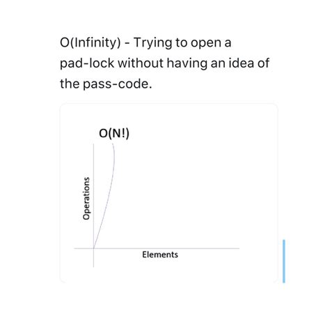 Time Complexity Explained With Practical Examples Rcomputerscience