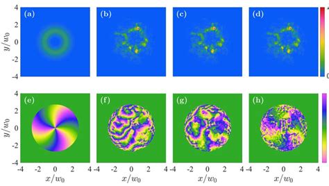 Intensity A D And Phase E H Distributions For An Lg Mode With