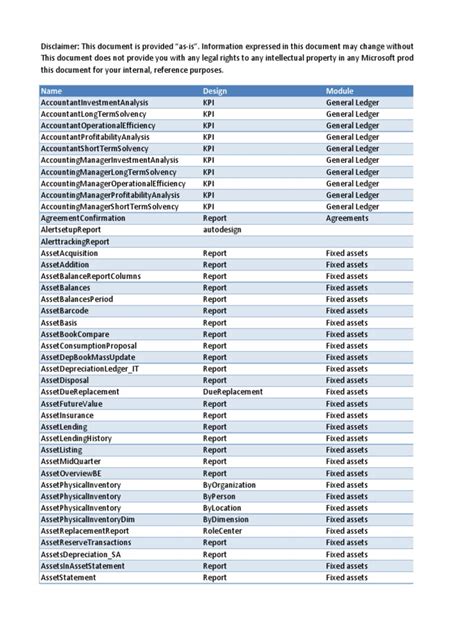 Report List For Microsoft Dynamics Ax 2009 And 2012 Pdf Accounts Payable Expense