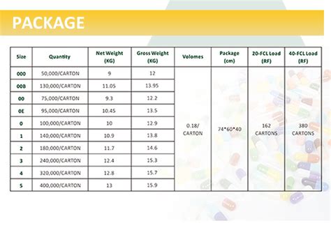 Buy Vegetarian Hpmc Capsule Hard Empty Capsule Customized From Kap